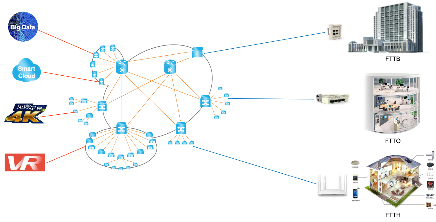 Fixed Broadband - T3 Technology