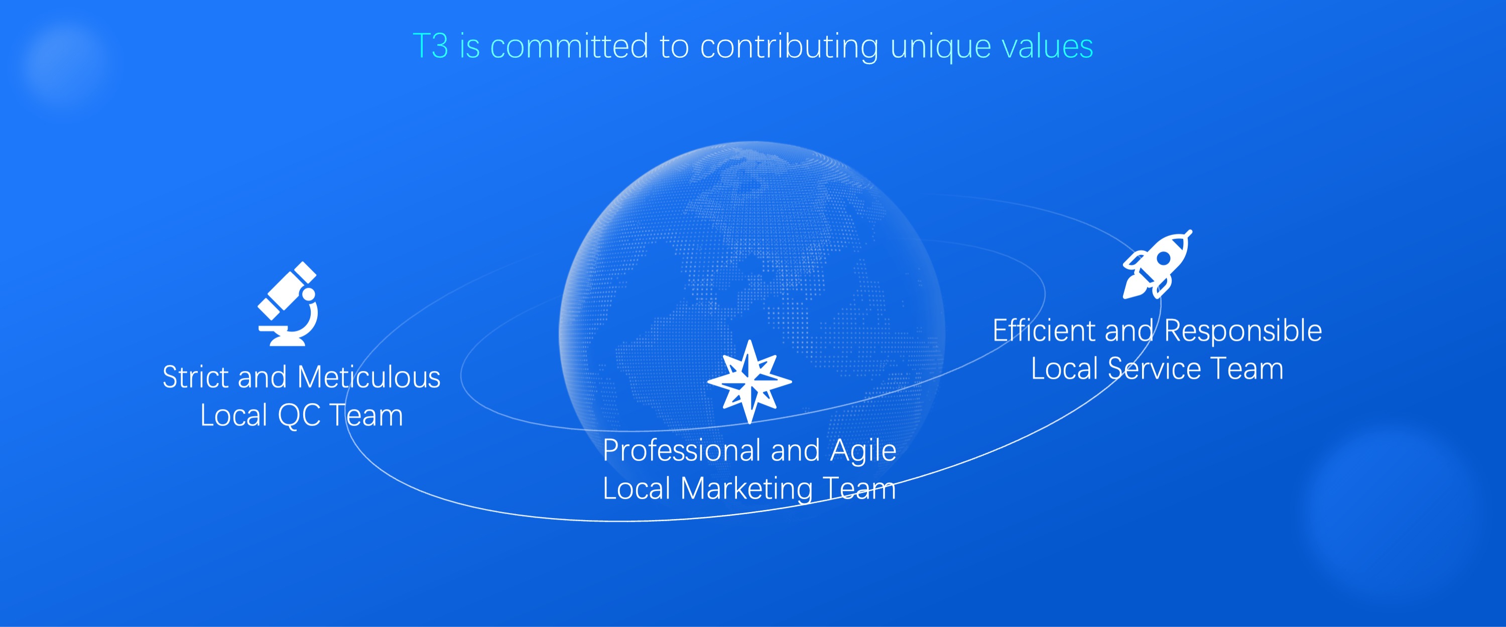 Our Partnership - T3 Technology